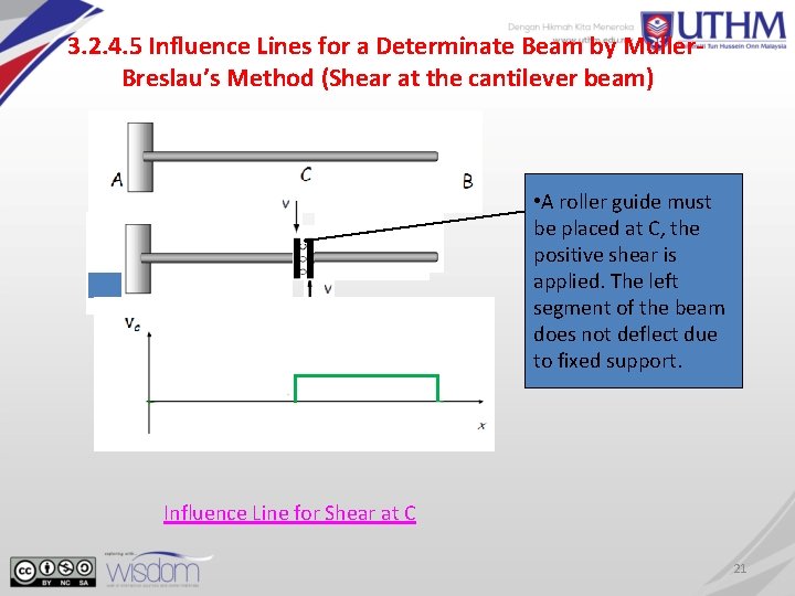 BRIDGE DESIGN Chapter 3 ANALYTICAL PROCEDURE Dr Shahiron