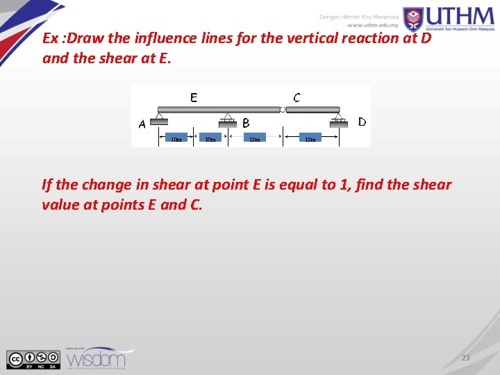 BRIDGE DESIGN Chapter 3 ANALYTICAL PROCEDURE Dr Shahiron