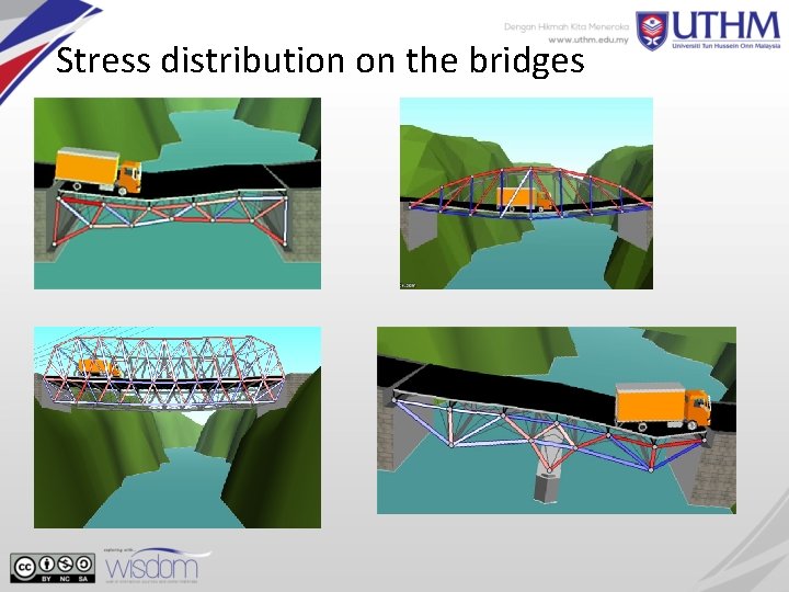 BRIDGE DESIGN Chapter 3 ANALYTICAL PROCEDURE Dr Shahiron