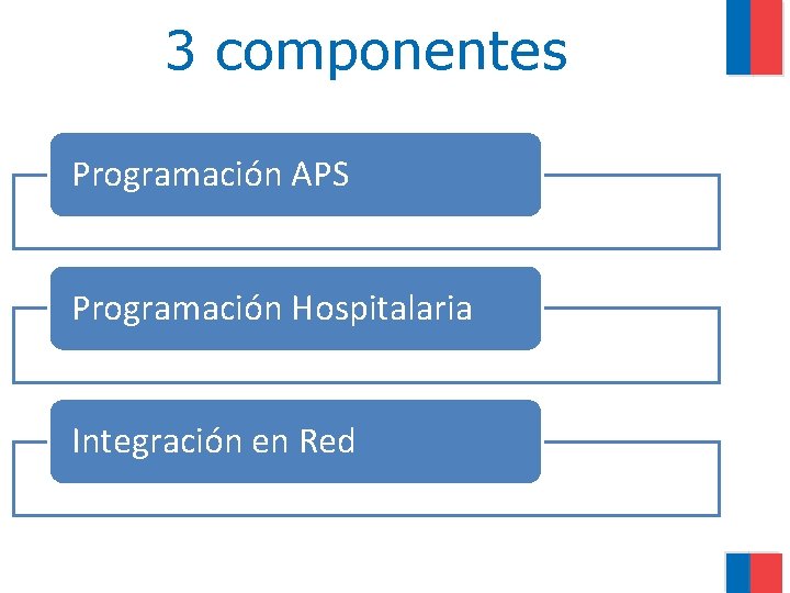 PROGRAMACIN EN RED SSMN ORIENTACIONES PARA LA PLANIFICACIN