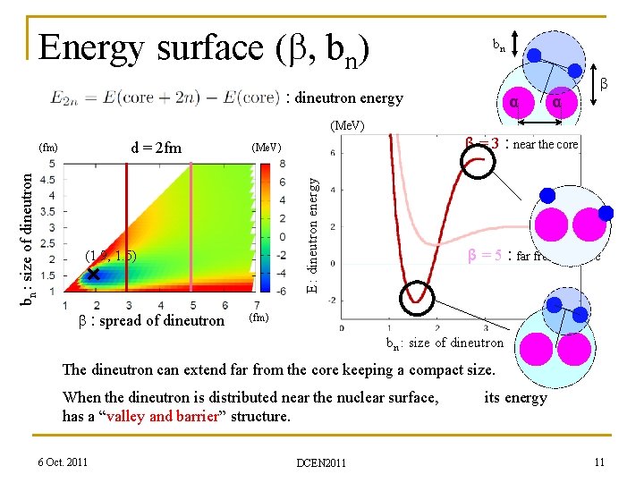 A new framework investigate dineutron correlation in neutronrich