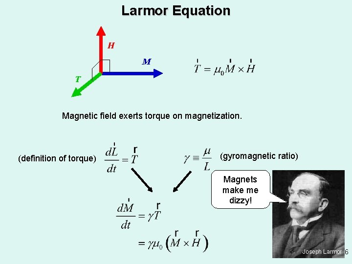 Spin Torque for Dummies Matt Pufall Bill Rippard