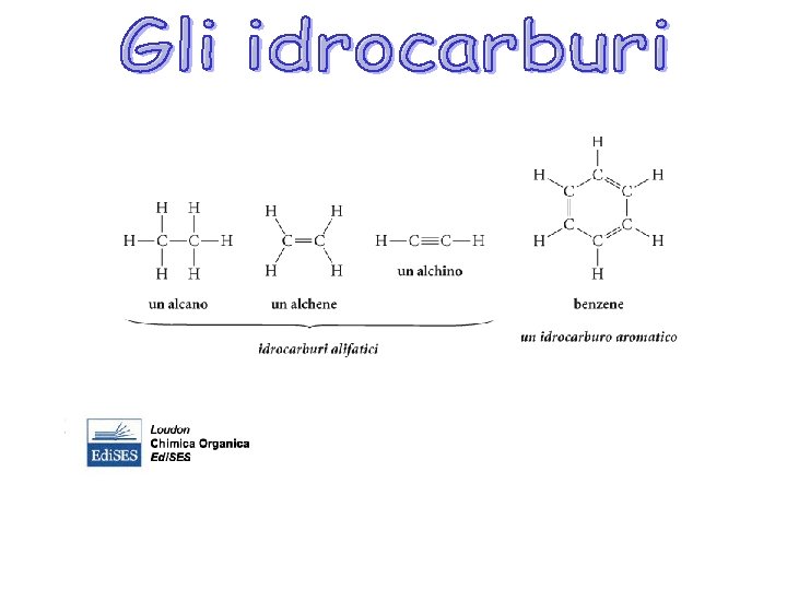 Nomenclatura propriet fisiche e rappresentazioni strutturali Alcani lineari