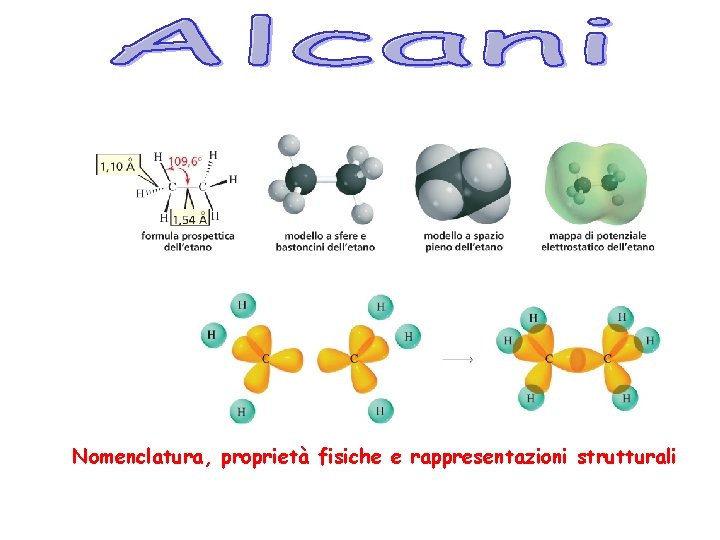 Nomenclatura propriet fisiche e rappresentazioni strutturali Alcani lineari