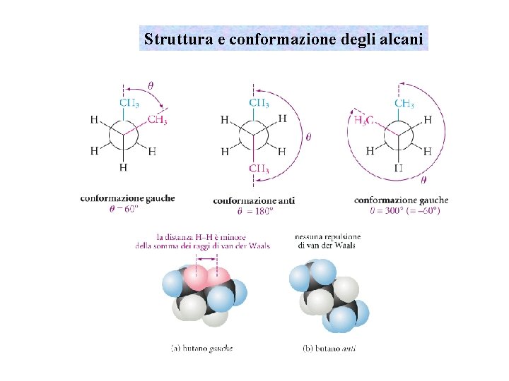 Nomenclatura propriet fisiche e rappresentazioni strutturali Alcani lineari