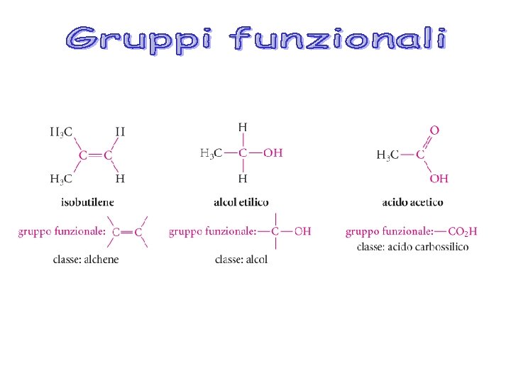 Nomenclatura propriet fisiche e rappresentazioni strutturali Alcani lineari