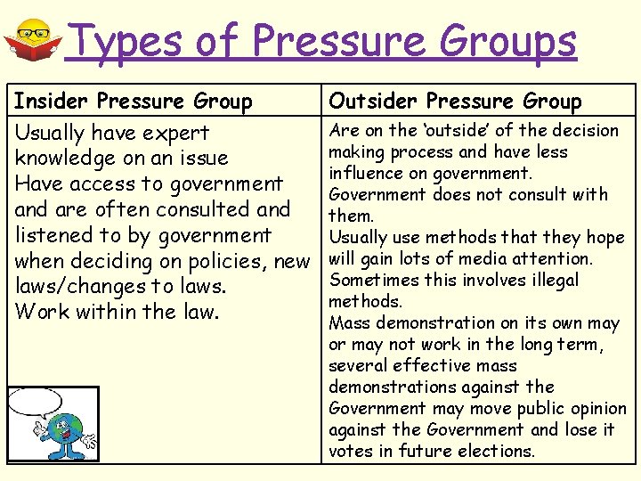 The Role of Pressure Groups in the Political