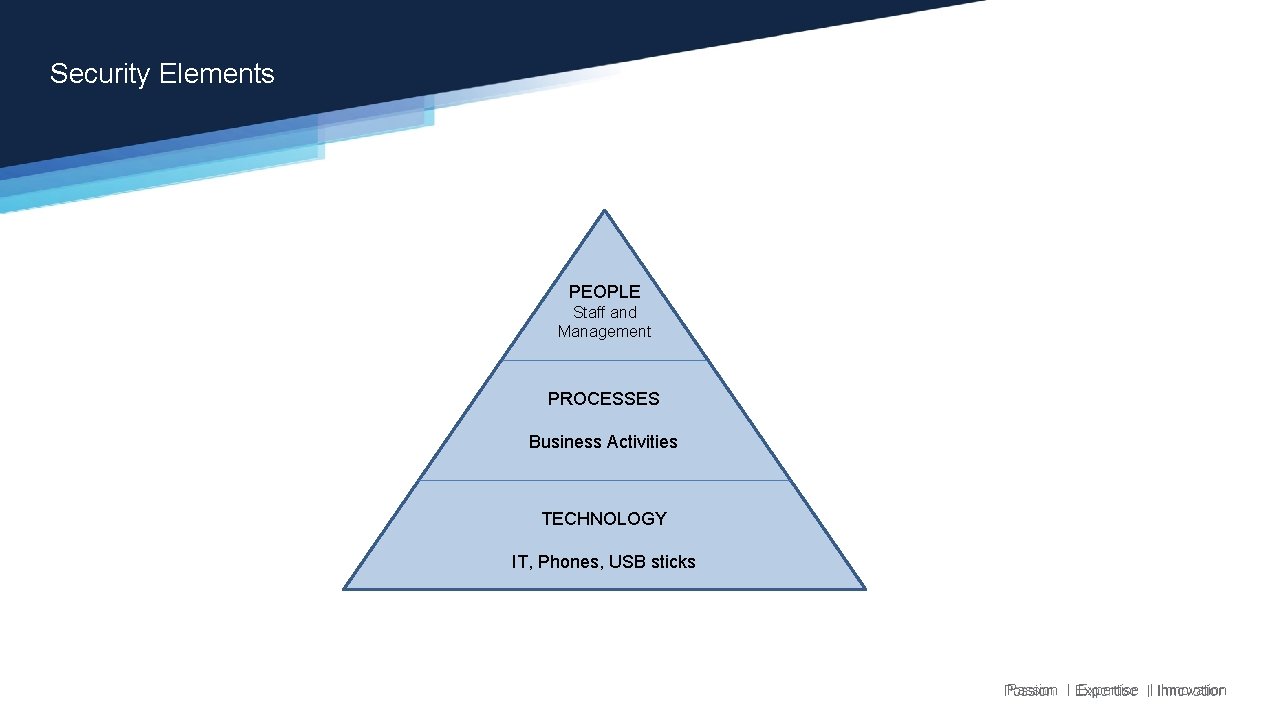 ISO 27001 Information Security Staff Awareness All Rights