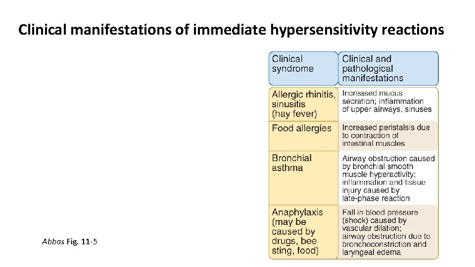 Hypersensitivity Class 11 Slides September 27 th 2016