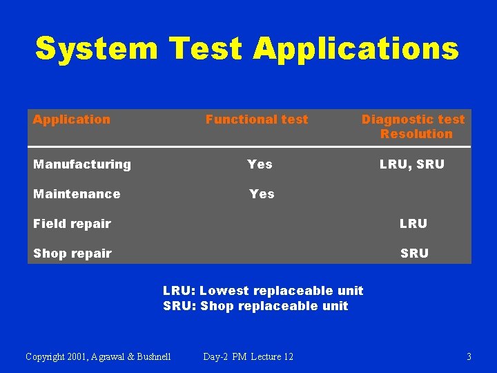 Design for Testability Theory and Practice Lecture 12