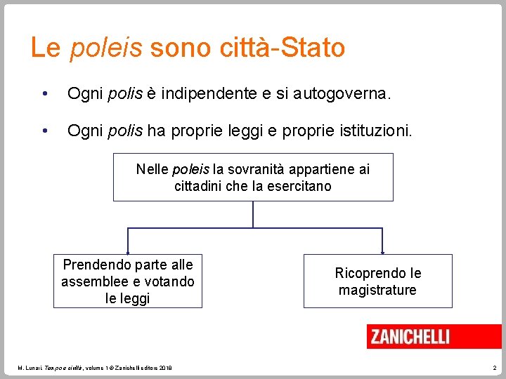 Unit 3 La Grecia delle poleis Lezione 7