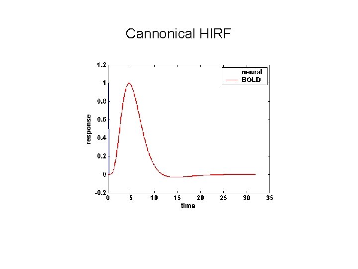 f MRI Biological Basis and Experiment Design Lecture