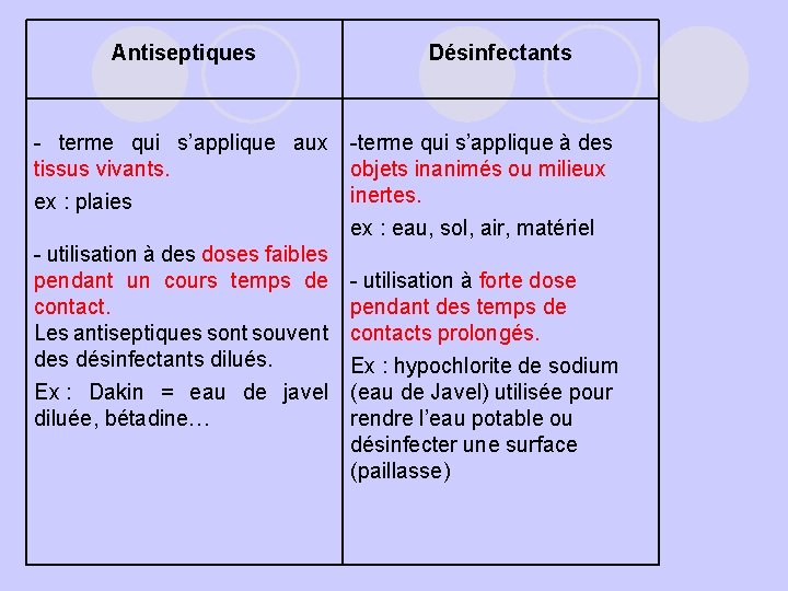 AGENTS PHYSIQUE ET CHIMIQUE ANTIMICROBIENS LES AGENTS PHYSIQUES