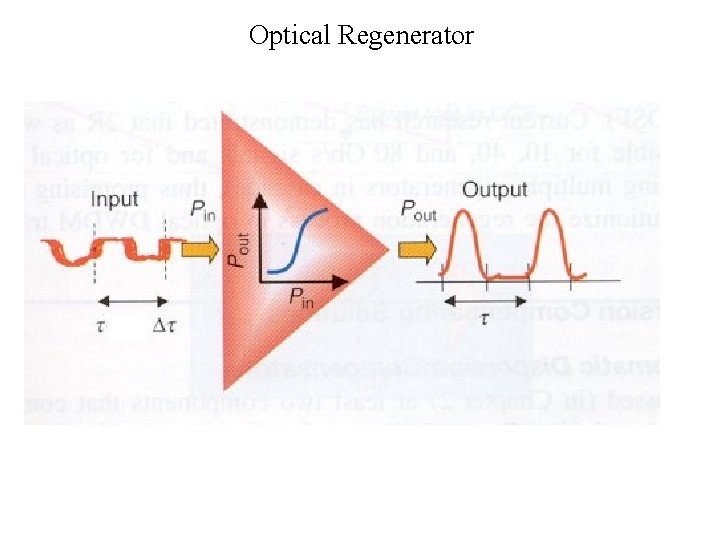 Lecture Note on Optical Components Optical Couplers Combines