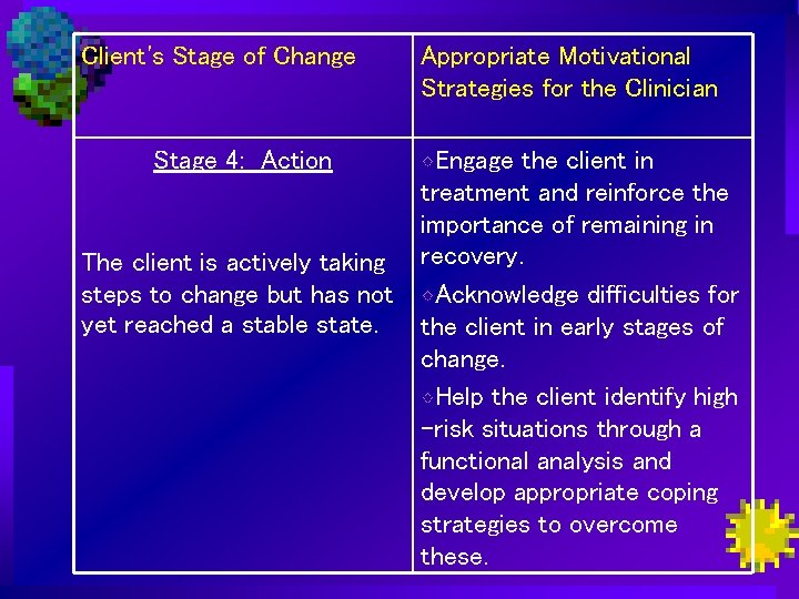 Stages of Readiness Principles Motivation exists along a