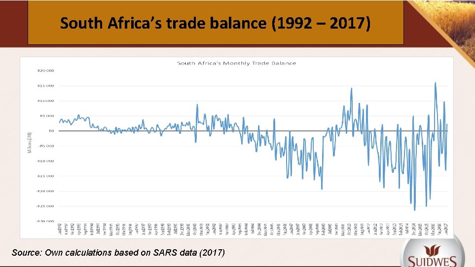 Competitiveness and the Sustainability of South African Agriculture