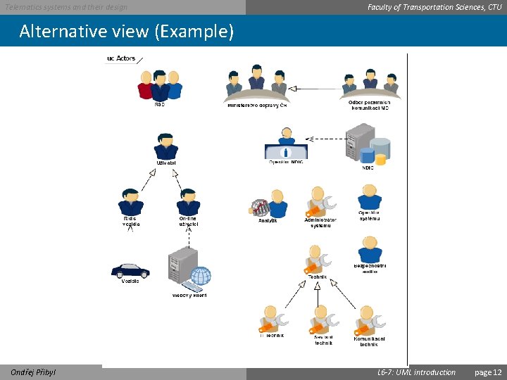 Project Support Actors and Use cases Telematics systems