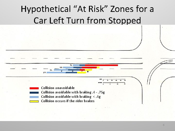 ABS Crash Speed and Injury Severity Jim Ouellet