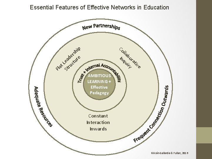 Essential Features of Effective Networks in Education Santiago