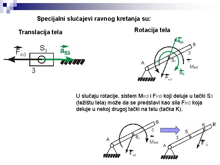 DINAMIKA ANALIZA F 3 rezultanta svih AKTIVNIH sila