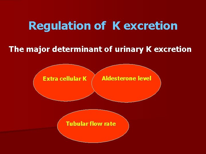 Potassium Homeostasis Its disorders By Dr Mohammad ElTahlawi