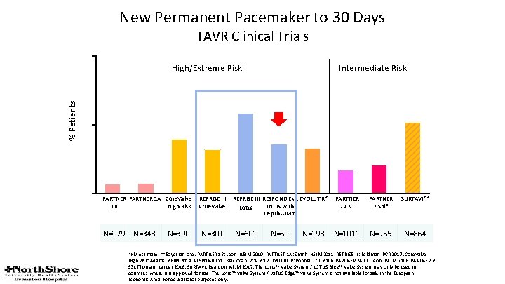 The Lotus Device Next Generation Improvements and Design