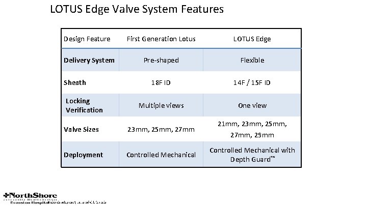 The Lotus Device Next Generation Improvements and Design