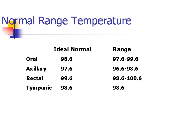 Vital Signs Created by Debbie Johnson RN 2003