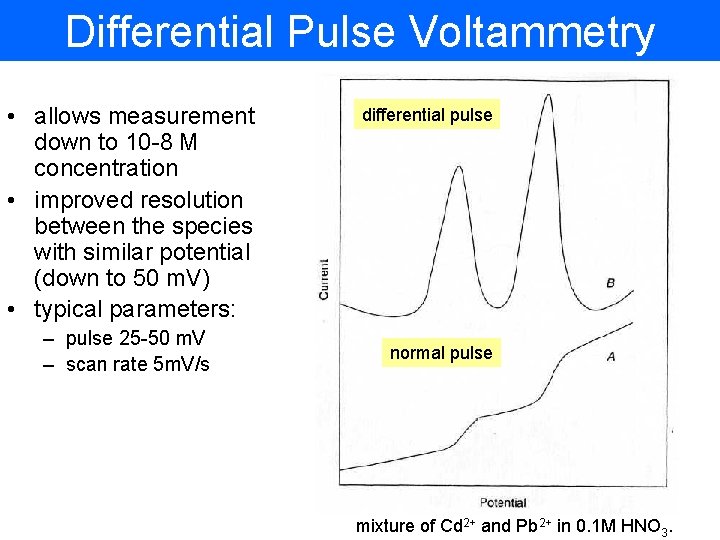 Lecture 3 Techniques and Instrumentation in Electrochemical Sensing