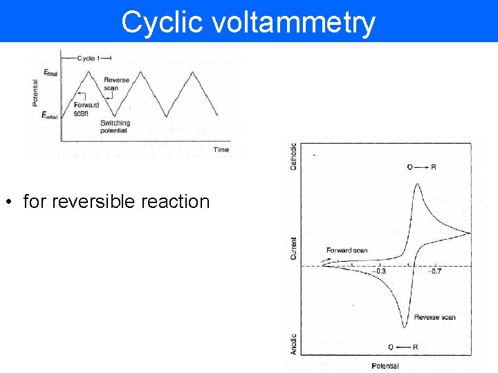 Lecture 3 Techniques and Instrumentation in Electrochemical Sensing