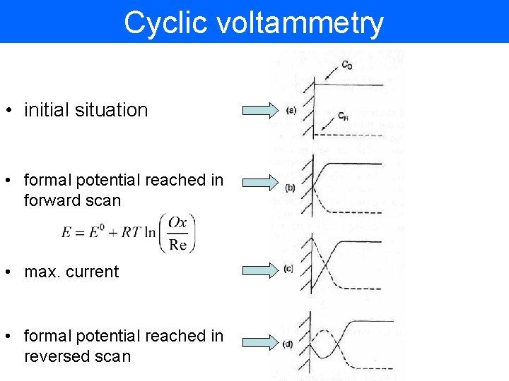 Lecture 3 Techniques and Instrumentation in Electrochemical Sensing