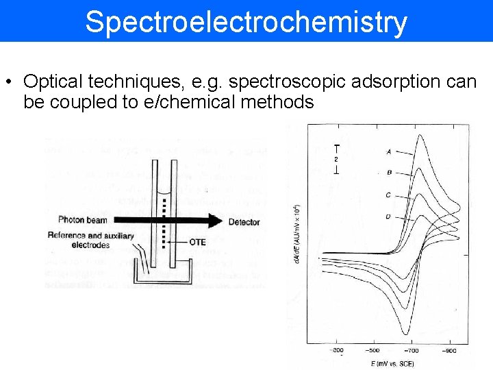 Lecture 3 Techniques and Instrumentation in Electrochemical Sensing