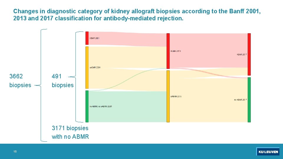 The Banff Classification of AcuteActive Antibody Mediated Rejection