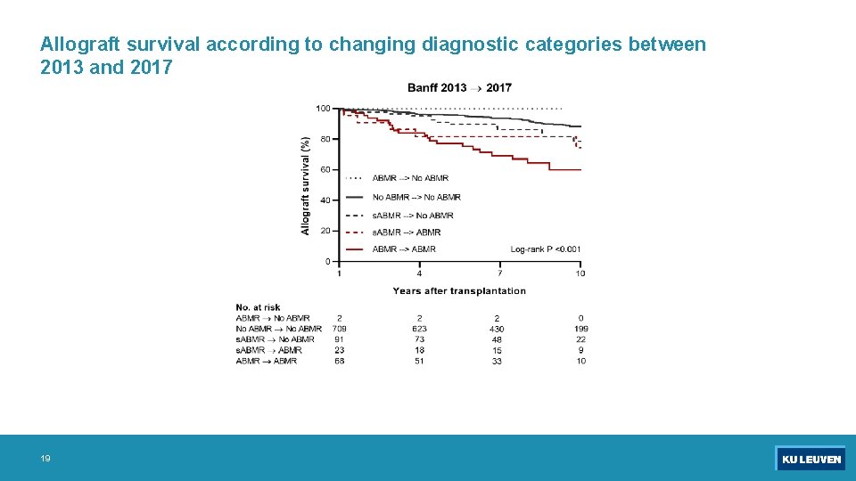 The Banff Classification of AcuteActive Antibody Mediated Rejection