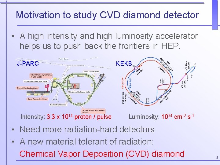CVD diamond detector as a beam monitor for
