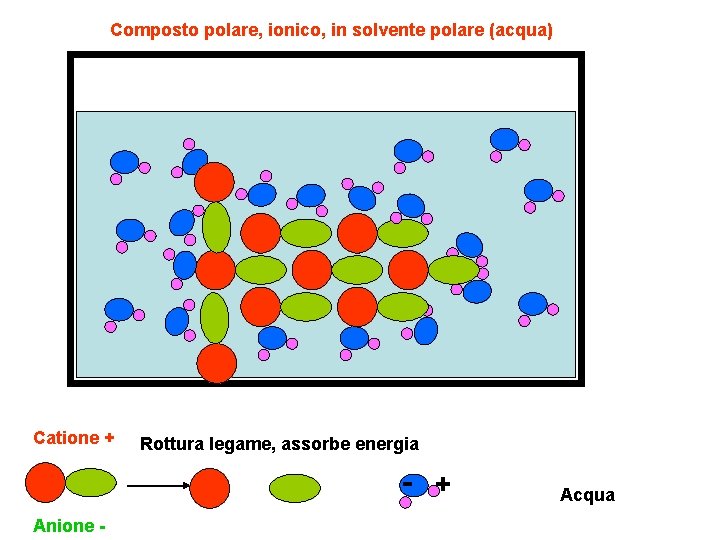soluzioni Miscela omogenea di due o pi sostanze