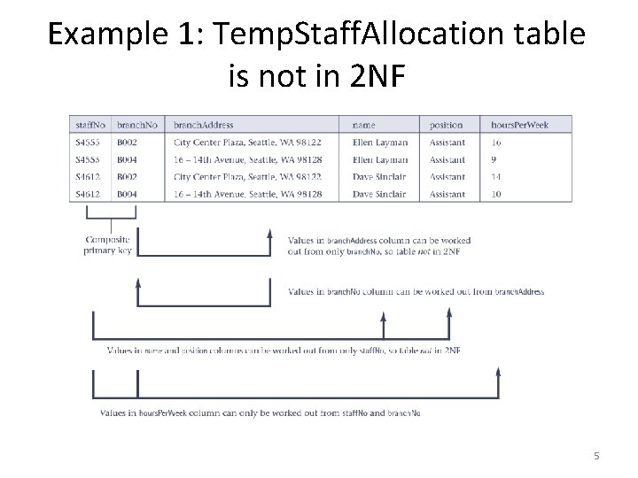Database Systems Lecture 16 Chapter 10 Normalization Second