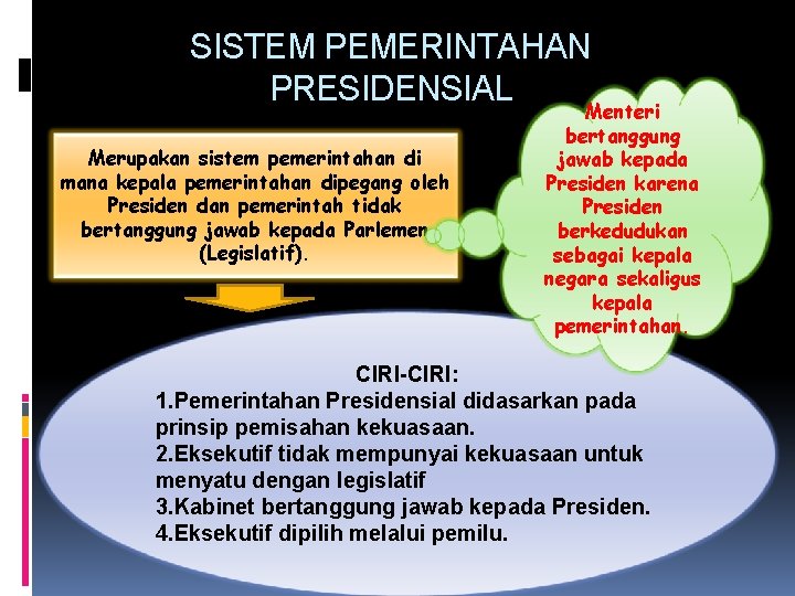 SISTEM PEMERINTAHAN INDONESIA DAN PERAN LEMBAGA NEGARA SEBAGAI