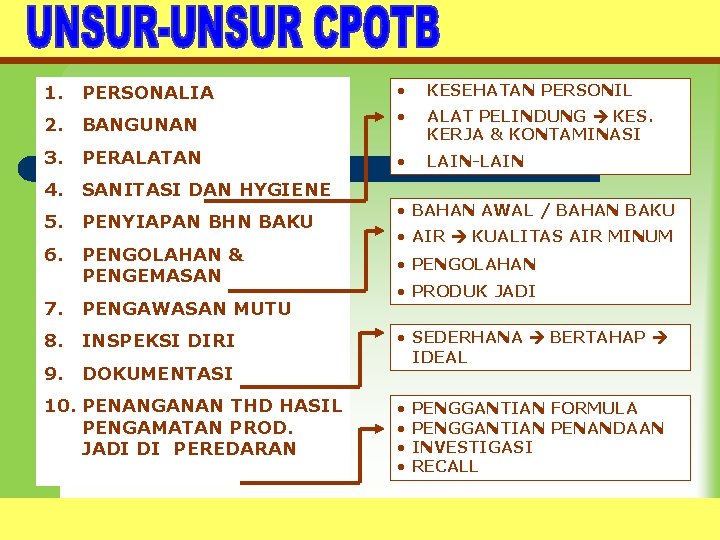 PENGENALAN CARA PEMBUATAN OBAT TRADISIONAL YANG BAIK CPOTB