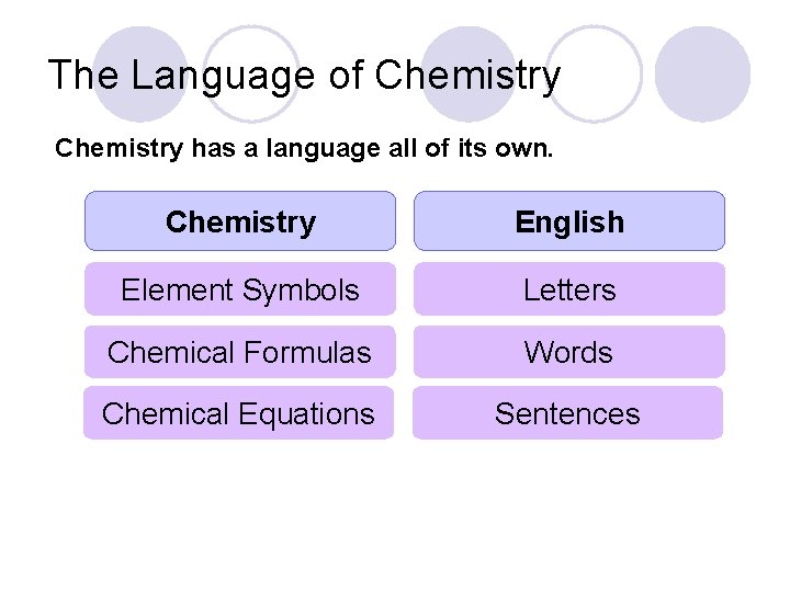 Section 2 2Naming Chemicals We need to be