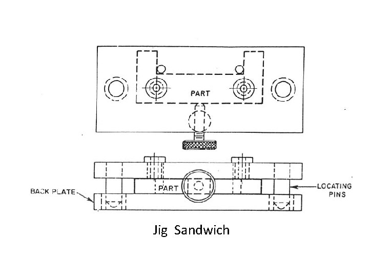Perencanaan Jig and Fixture 25 September 2008 Komponen
