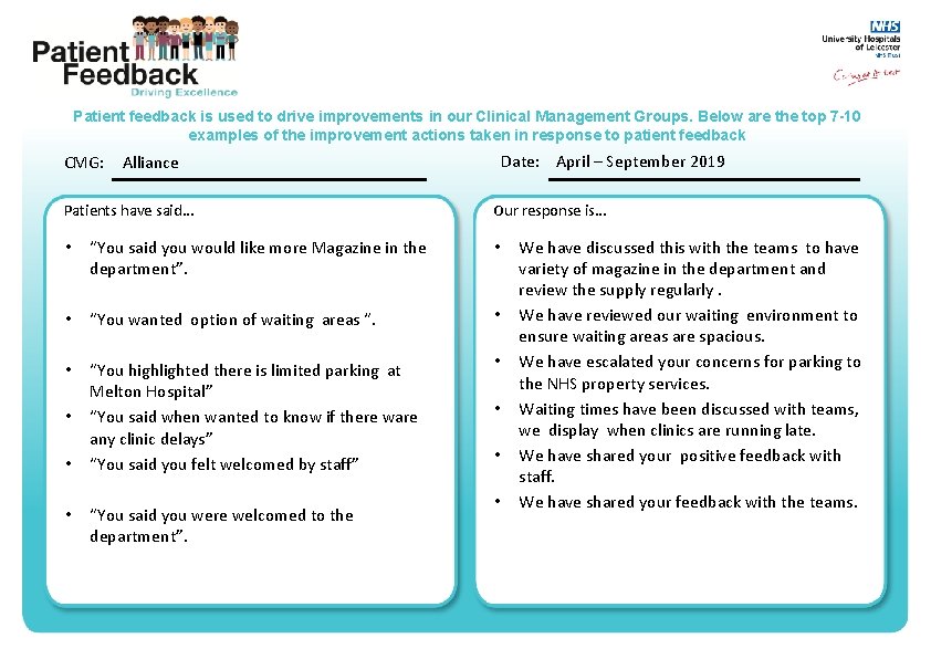 Patient feedback is used to drive improvements in
