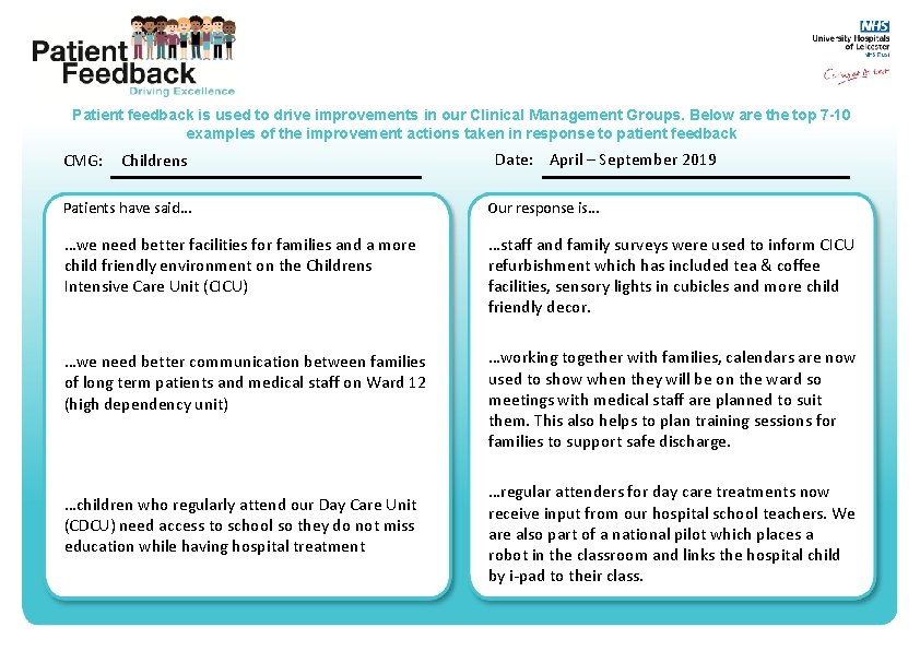 Patient feedback is used to drive improvements in