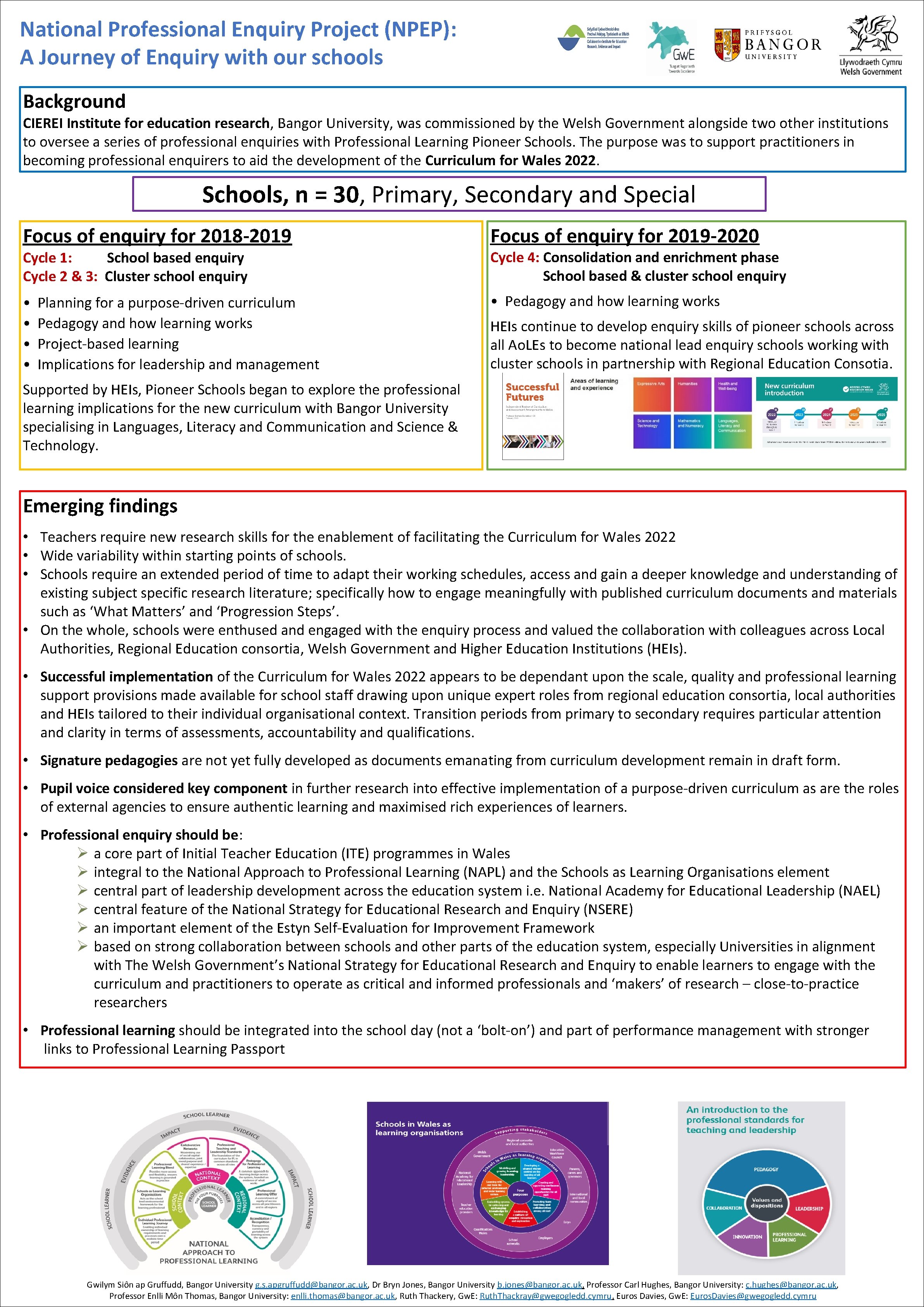 National Professional Enquiry Project NPEP A Journey of
