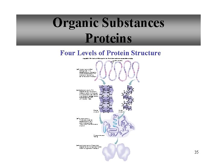 2 1 BIOCHEM Introduction Why study chemistry in