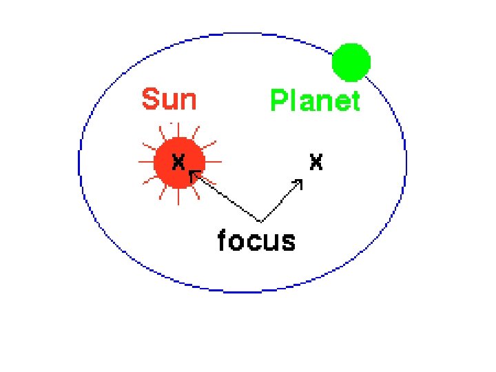 Johannes Kepler and His Scientific Contributions By Katelyn
