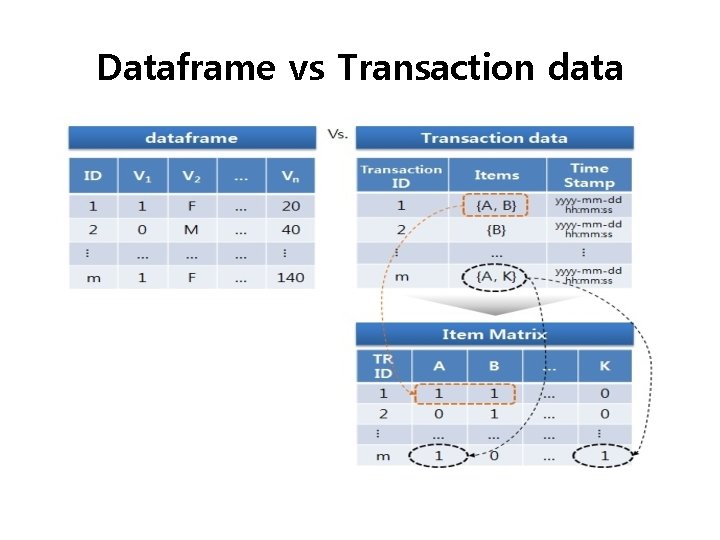 Association rules analysis with R arules package 2820150081