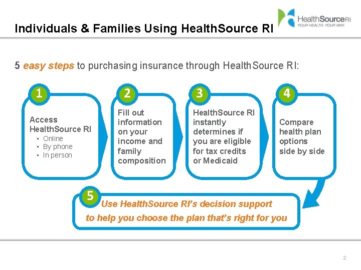 Health Source RI is The best way for