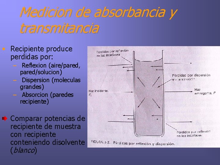 ESPECTROSCOPIA DE ABSORCION MOLECULAR UVVIS Ley de Beer