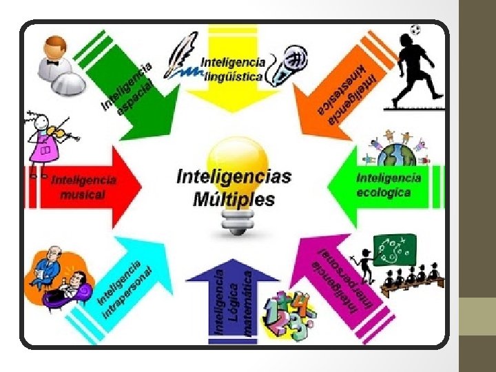 Inteligencia y Discapacidad Intelectual Qu significa ser inteligente